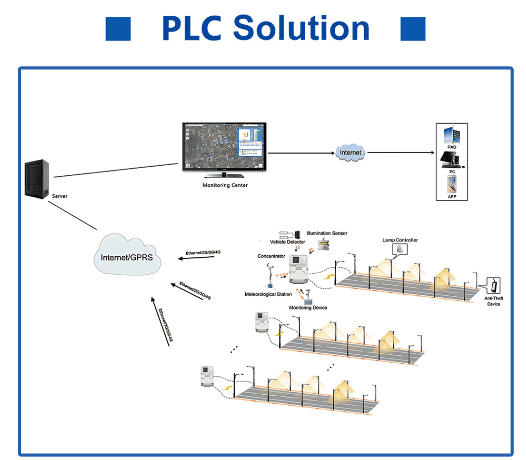 What Causes Faulty Street Lights And How To Solve?